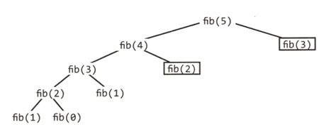 🐹 11 recursion and dynamic programming lildb