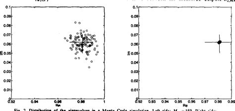 figure 1 from a class of subspace model identification algorithms to identify periodically and
