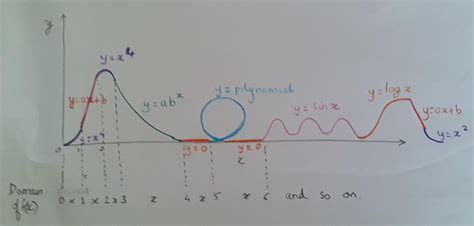 [solved] using desmos you must create the graph of a function that course hero