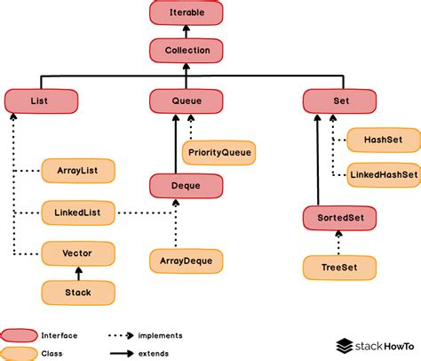 無料ダウンロード instantiate vs initialize java 193986 instantiate vs initialize java