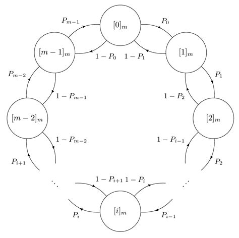 How To Draw The The Following Directed Graph With Tikz Tex Latex Hot