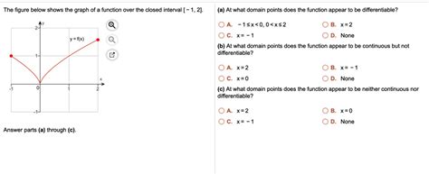 solved the figure below shows the graph of a function over the closed interval [ 1 2] a at