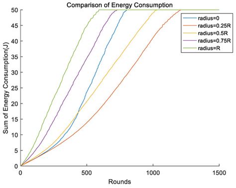 sensors free full text energy efficient routing algorithm with mobile sink support for