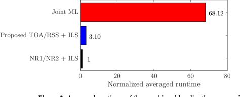 figure 3 from hybrid toa rss range based localization with self calibration in asynchronous