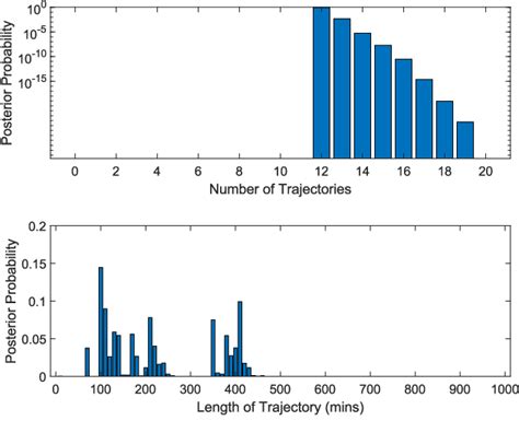 figure 4 from a multi scan labeled random finite set model for multi object state estimation