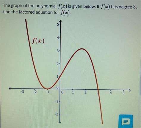 solved the graph of the polynomial f x is given below if