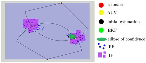 algorithms free full text interval extended kalman filter—application to underwater