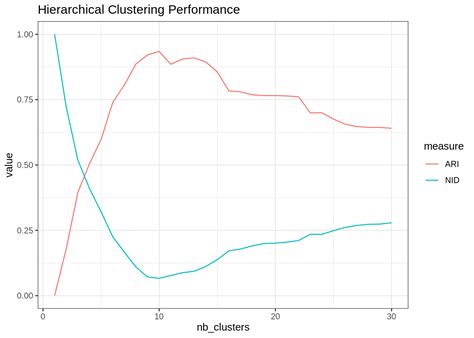 tutorial distance based clustering