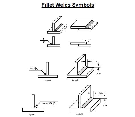 Welding Symbols On An Engineering Drawing