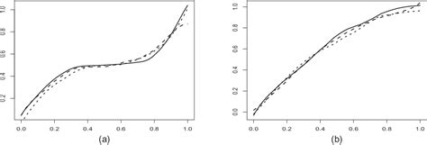 figure 4 1 from a simple nonparametric estimator of a strictly monotone regression function