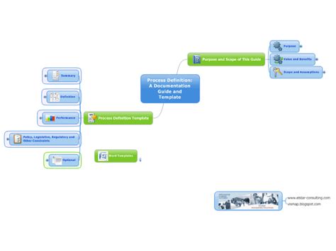 Business Process Definition Guide And Template MindManager Mind