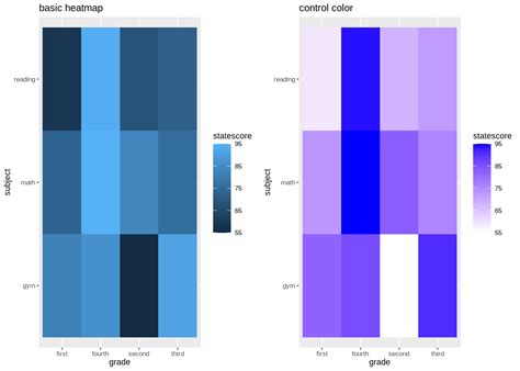 Ggplot2 Cheat Sheet