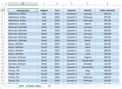 How To Format A Pivot Table Report Brokeasshome