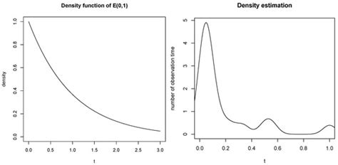 mathematics free full text representation theorem and functional clt for rkhs based function