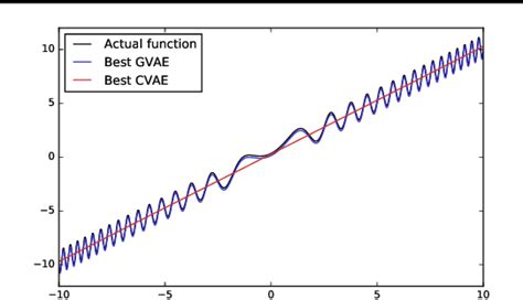 [pdf] grammar variational autoencoder semantic scholar