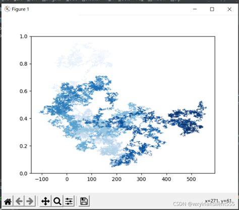 python在使用matplotlib隐藏坐标轴时遇到的问题 python使用axes 隐藏坐标轴但是点不见了 csdn博客