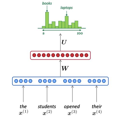 nlp breakfast 2 the rise of language models feedly blog