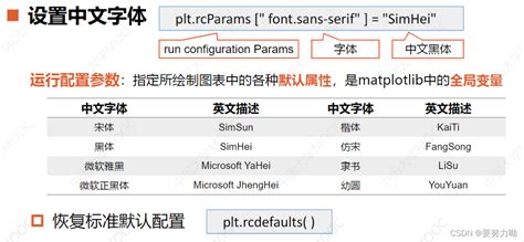 matplotlib库基础学习 matplotlib库学习 csdn博客