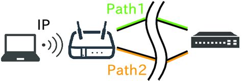 multipath scheduler download scientific diagram