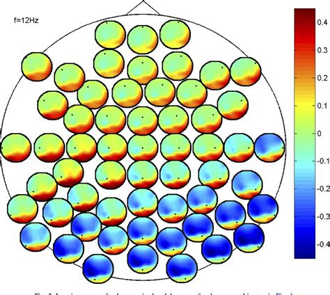 figure 3 from identifying true brain interaction from eeg data using the imaginary part of