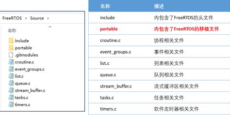 【学习freertos】第3章——freertos移植及配置文件 freertos移植文件介绍 csdn博客
