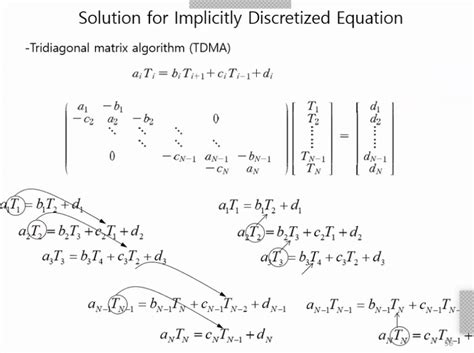 this problem is about 1 d unsteady heat conduction by