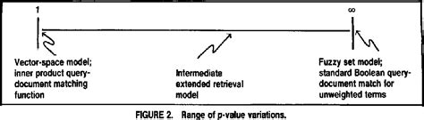 information retrieval semantic scholar