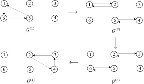 figure 1 from online distributed optimization with strongly pseudoconvex sum cost functions