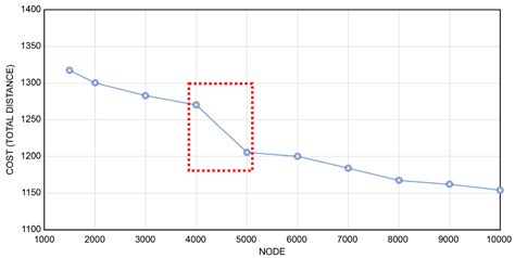 jmse free full text development of ship route planning algorithm based on rapidly exploring