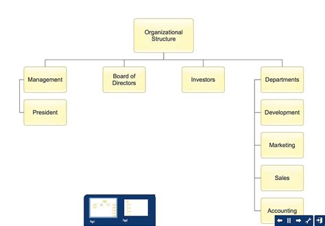 New Organizational Chart