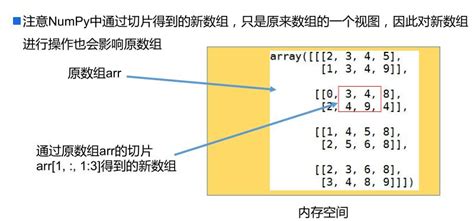 Tensorflow Learningotherpython常用科学计算库快速入门numpy、scipy、pandas、matplotlib、scikit Learnmd At