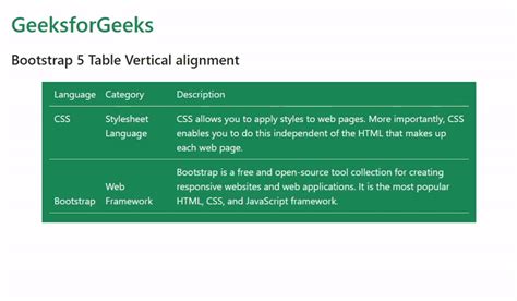 Bootstrap 5 Table Vertical Alignment GeeksforGeeks
