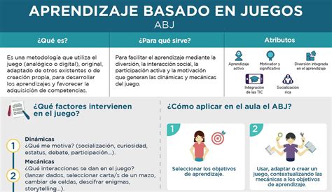Pasos Y Aplicaci N Aprendizaje Aprendizaje Basado En Problemas Hot