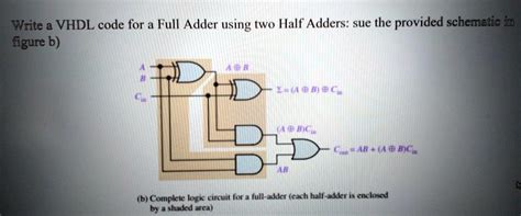 solved can the vhdl code be written for the following diagram write a vhdl code for a full