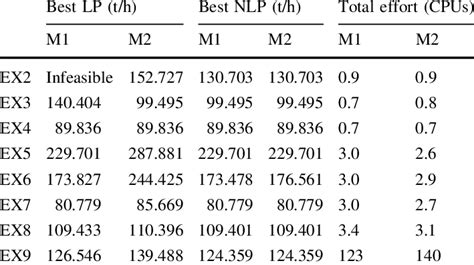 computational statistics download table