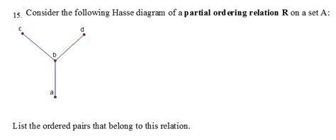 solved consider the following hasse diagram of a partial