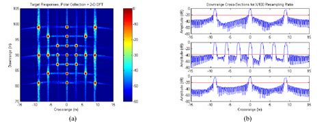 figure 2 from an efficient wavefront curvature correction algorithm for turntable spotlight isar