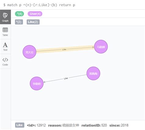 spring boot neo4j☞节点关系的创建和查询 灰信网（软件开发博客聚合）