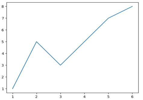keras object detection how to use custom dataset object detection