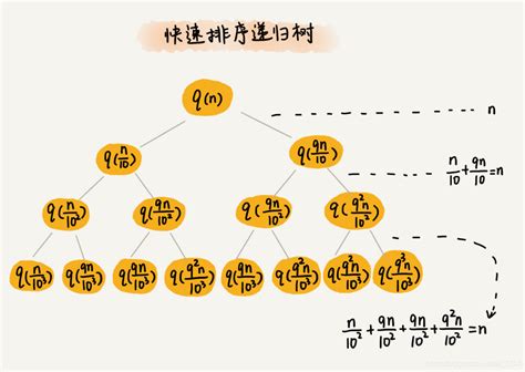 知识点十二：递归树 归并排序递归树 csdn博客