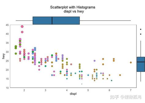 ggplot2版 50个matplotlib常用可视化图 知乎