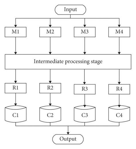genetic algorithms in hadoop mapreduce framework download scientific diagram