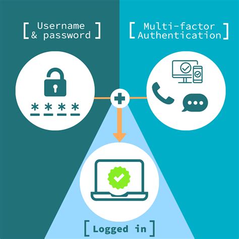 layer up your account security with multi factor authentication mfa
