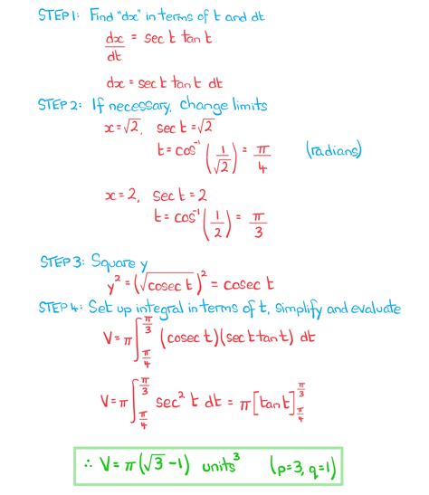edexcel a level further maths core pure 复习笔记5 1 1 volumes of revolution 翰林国际教育