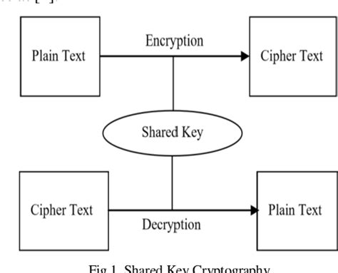 vigenere cipher algorithm with grayscale image key generator for secure text file semantic scholar
