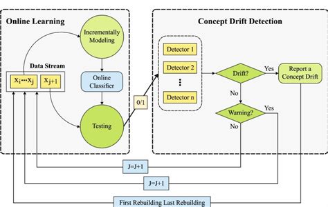 figure 1 from adaptive synthetic oversampling algorithm for handling class imbalance in multi