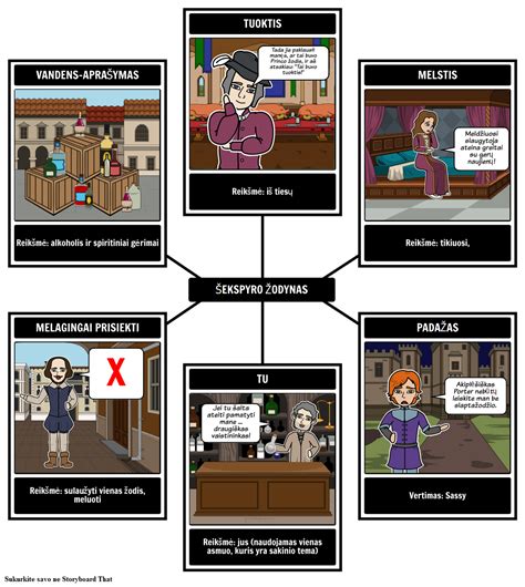 Šekspyro Žodynas Storyboard Por Lt Examples