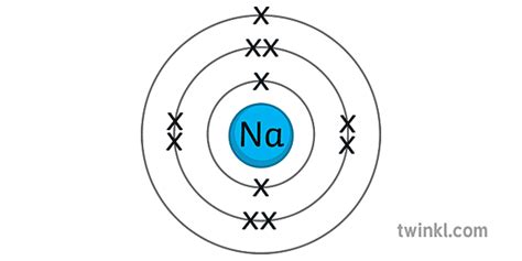 natrium éléktron struktur élmu kimia atom struktur diagram sekundér