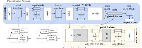点云网络的论文理解（二） pointnet的pytorch复现 pointnet pytorch csdn博客