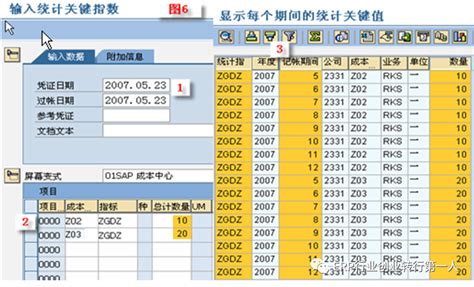 统计各部门的薪水总和 你必须知道的sap中统计指标设置和应用 csdn博客